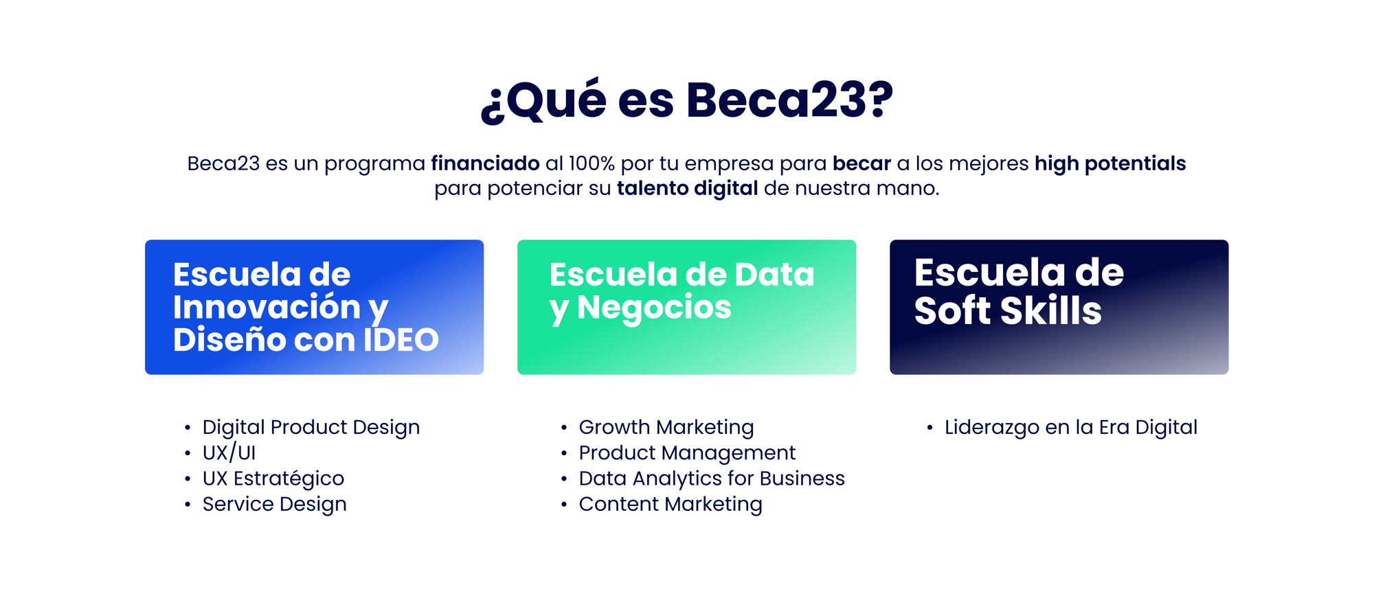 ¿Qué es la Beca23? | Colectivo23